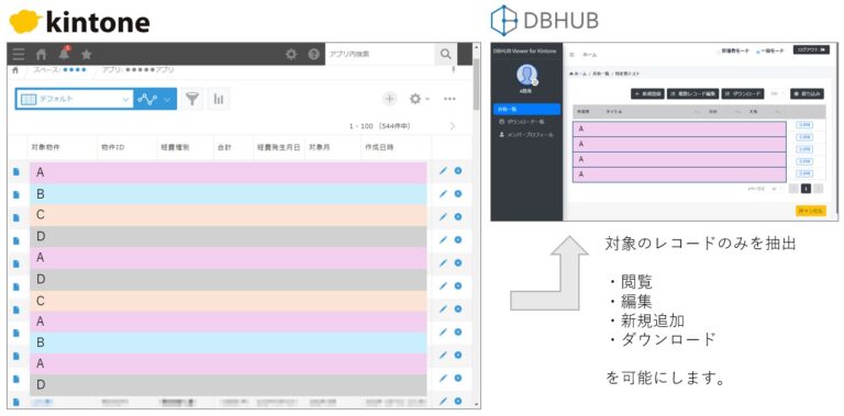 DBHUB Viewer for Kintone – DBHUBでシンプルでスマートなデータ活用を実現